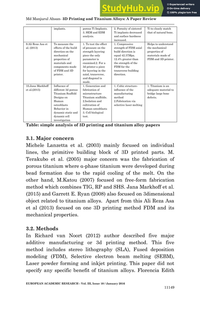 3D Printing and Titanium Alloys A Paper Review.pdf