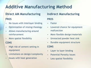 3 d printing construction technology additive manufacturing with acm’sb ...