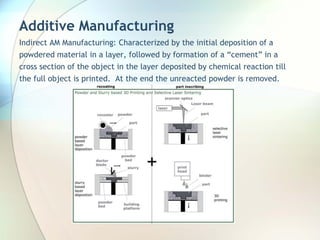 3 d printing construction technology additive manufacturing with acm’sb ...