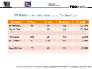 2015 3D Printing for microfluidics manufacturing | PPT