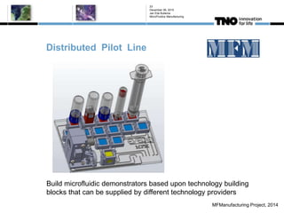 2015 3D Printing for microfluidics manufacturing | PPT