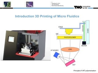 2015 3D Printing for microfluidics manufacturing | PPT