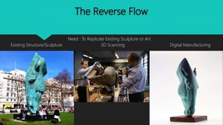 3D Printing Figurines, Miniature Models | Engineering Technique | PPSX