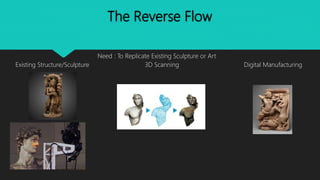 3D Printing Figurines, Miniature Models | Engineering Technique | PPSX