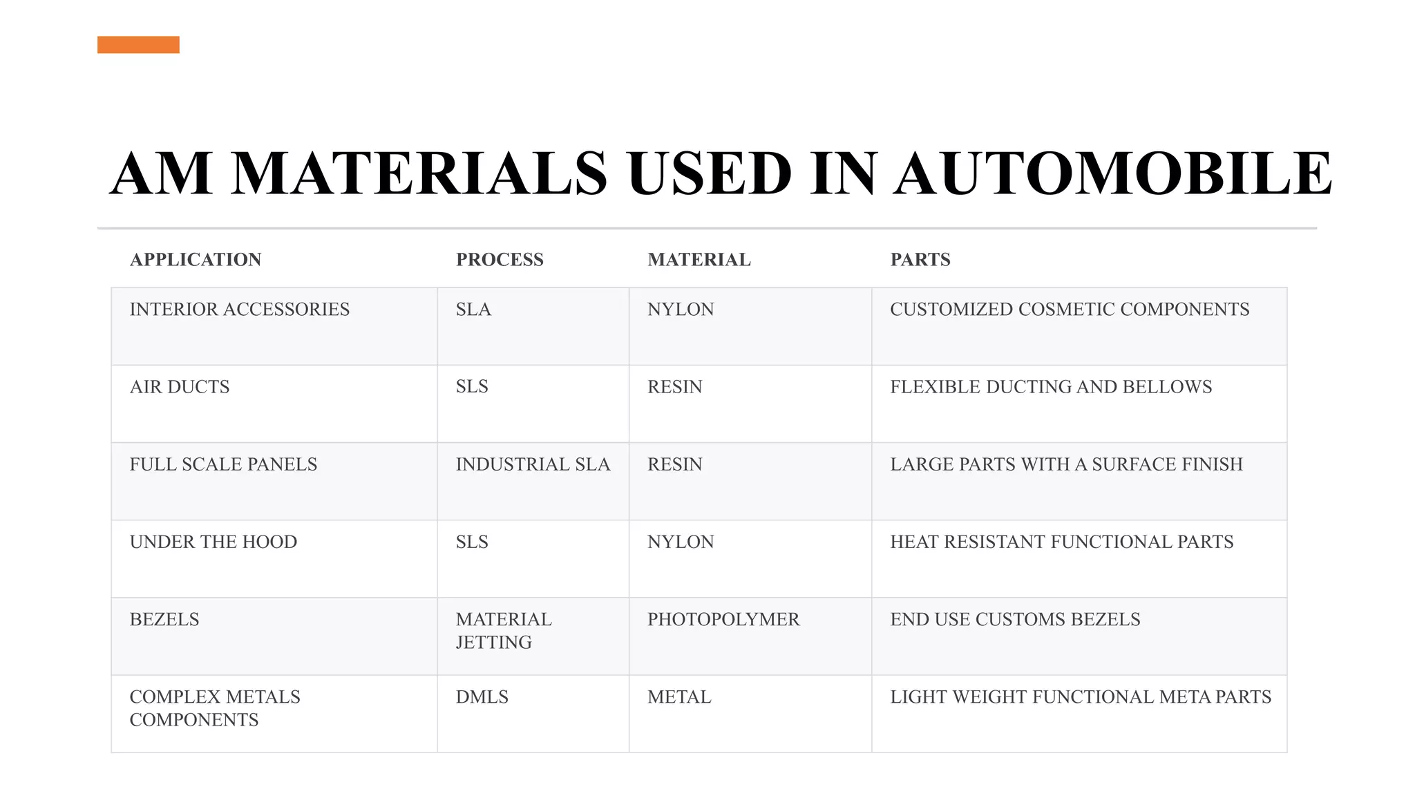 3D PRINTING IN AUTOMOBILE INDUSTRY.pptx