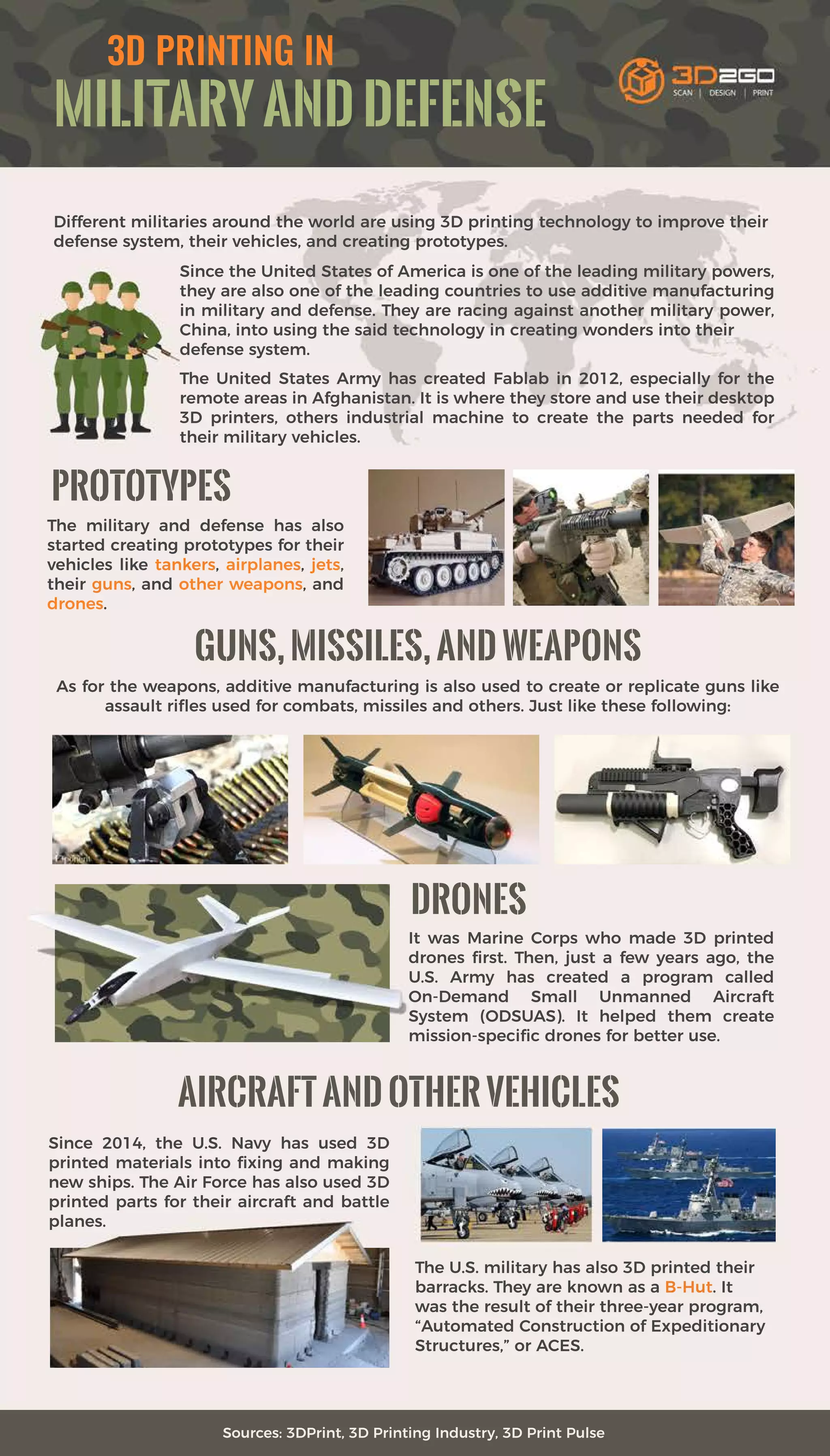 3 d printing in military and defense | PDF