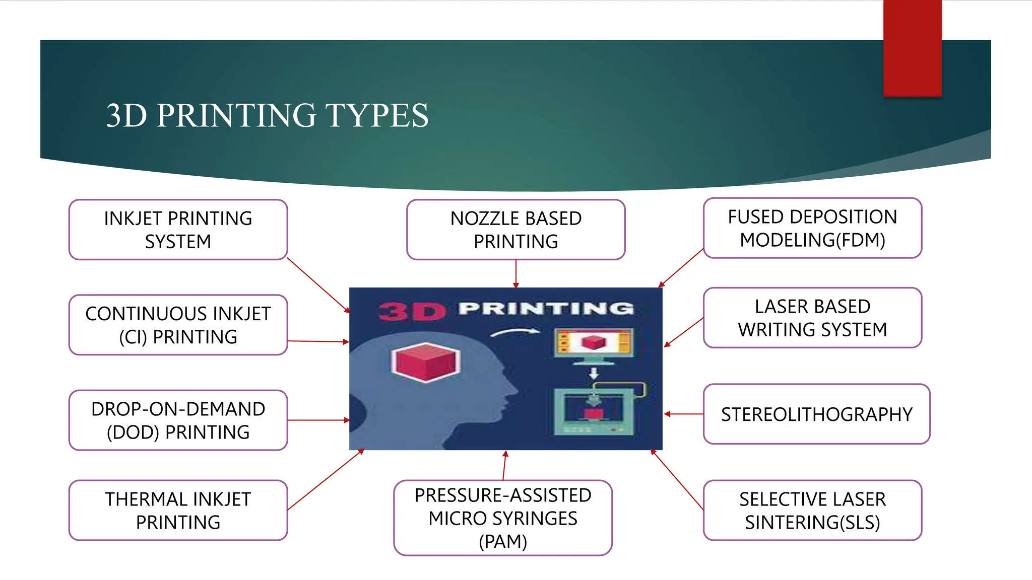 3D Printing in Pharmaceuticals science.pptx