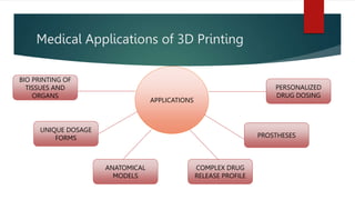 3D Printing in Pharmaceuticals science.pptx