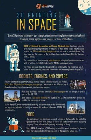 3D Printing In Space | PDF