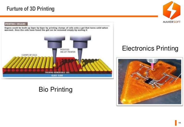 3D Printing Introduction