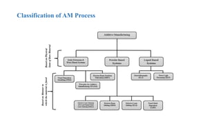 3D PRINTING AND TOOLING | PPT