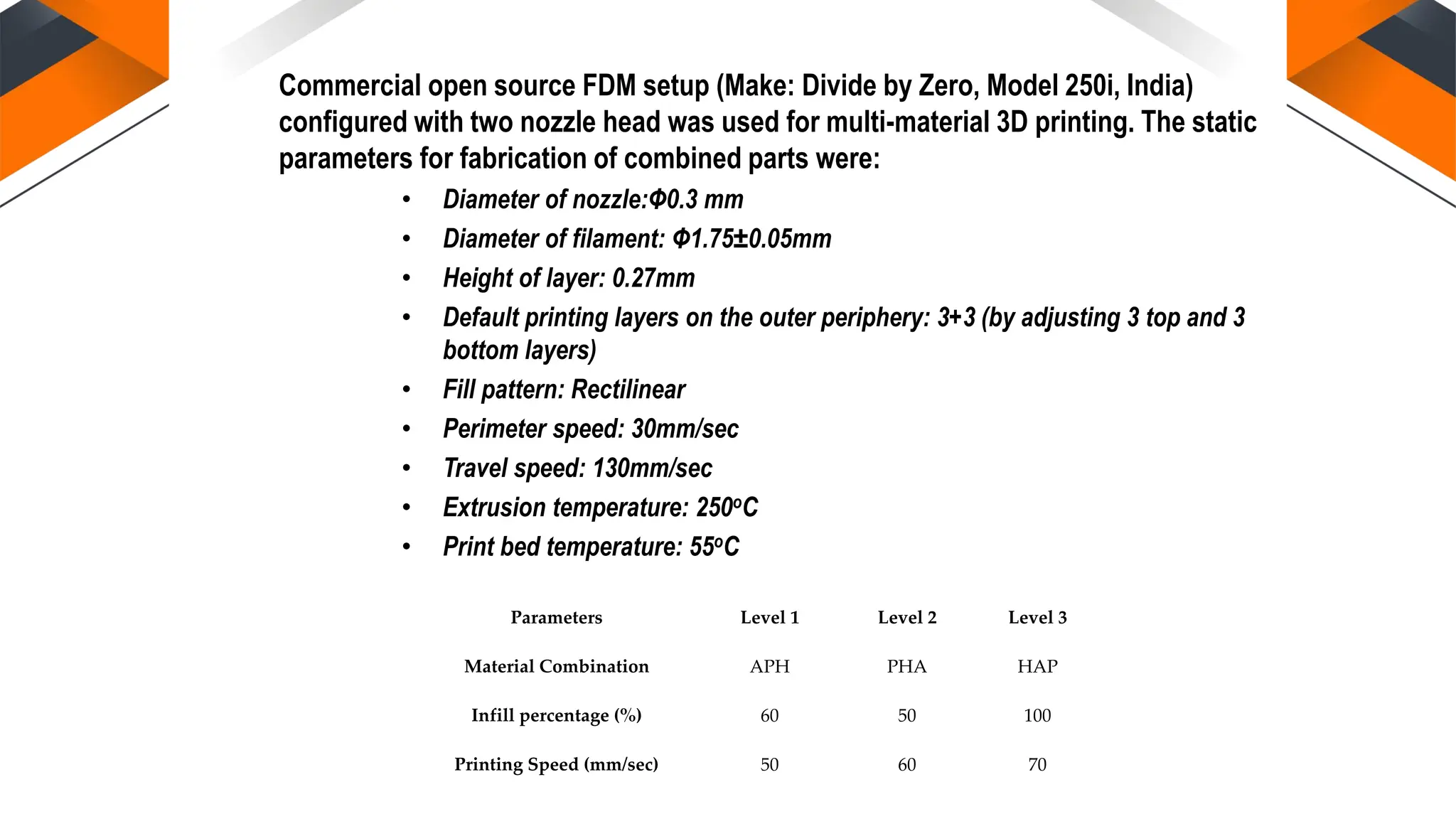 3D Printing of Auxetic Structures Part 2.pdf