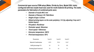 3D Printing of Auxetic Structures Part 2.pdf