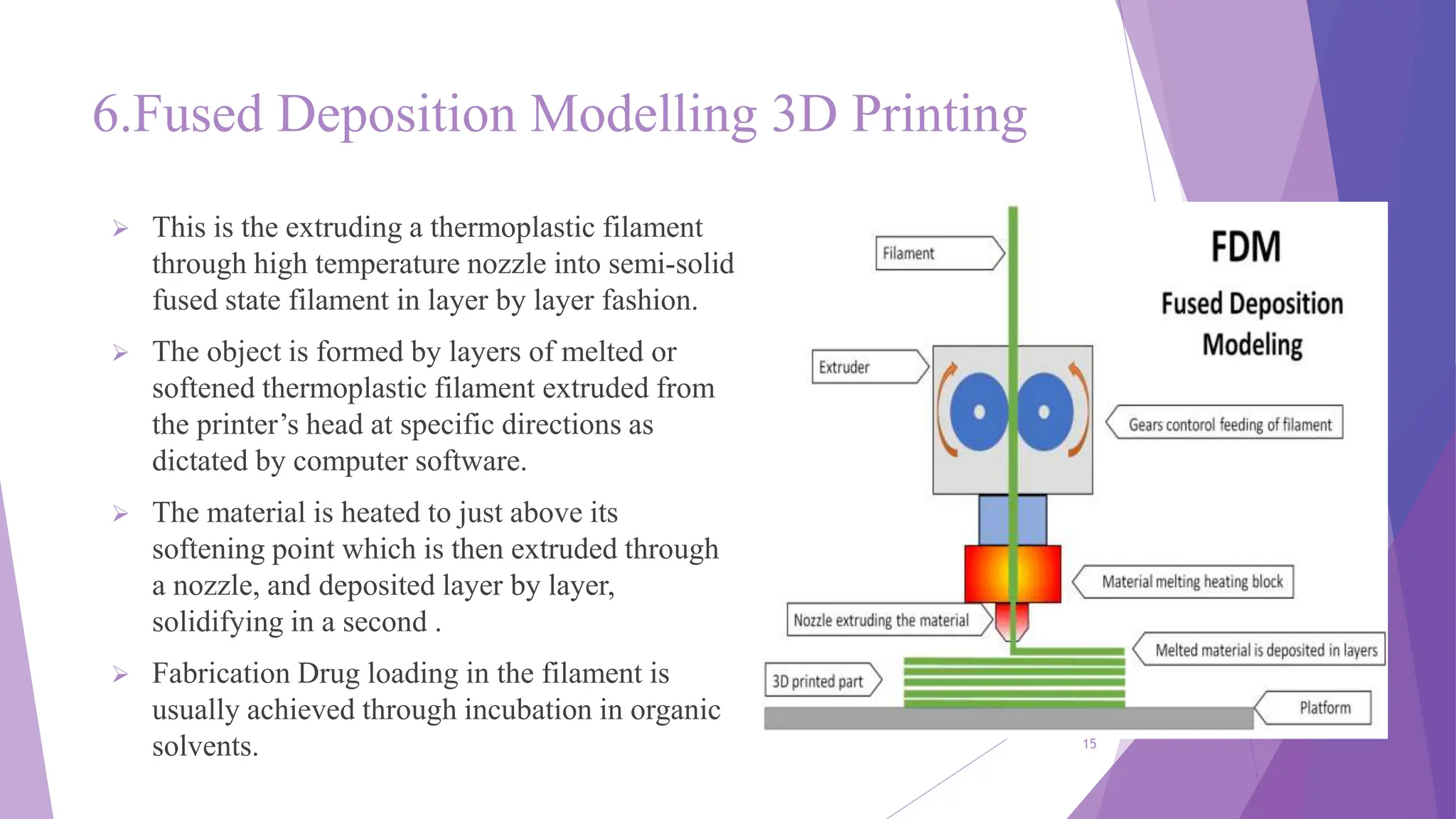 3D PRINTING OF PHARMACEUTICALS-1.pptx novel drug delivery | PPTX