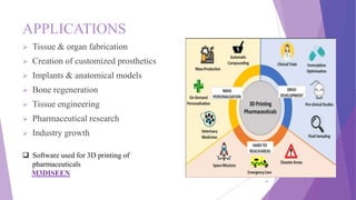 3D PRINTING OF PHARMACEUTICALS-1.pptx novel drug delivery | PPTX