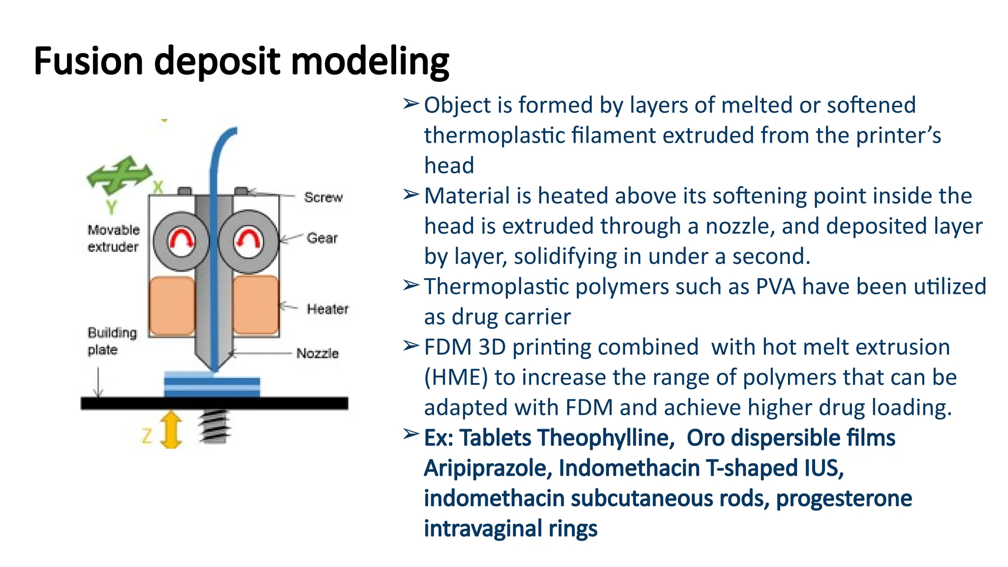 3d printing of pharmaceuticals depth analysis | PPTX