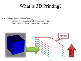 3D PRINTING OVERVIEW final.pptx