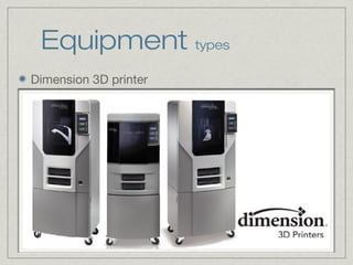 3dprintingppt 131210062711-phpapp02 | PPT | 3-D Graphics | Computer ...