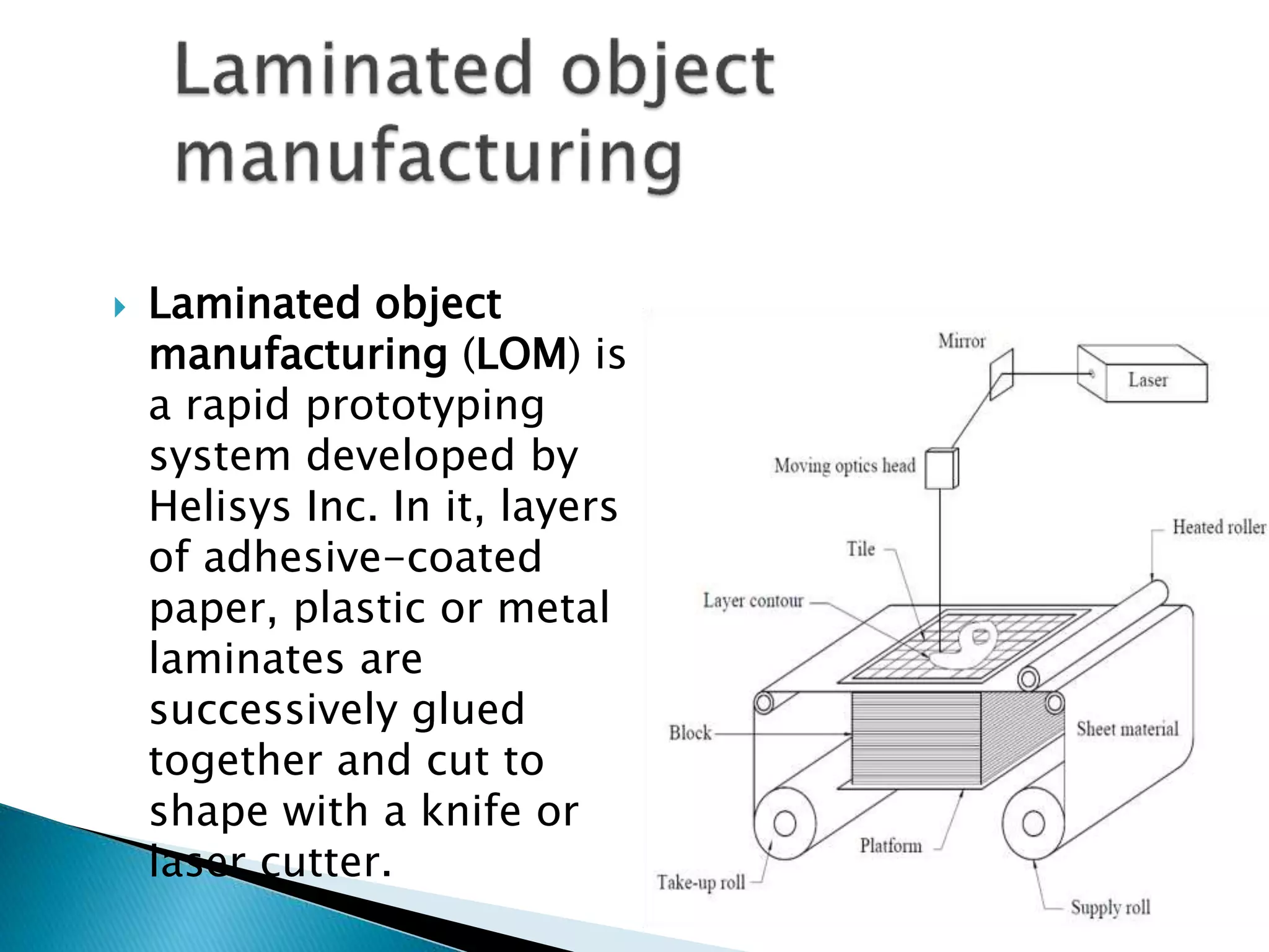 3D Printing PPT | PPTX