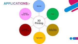 3 d printing ppt | PPT