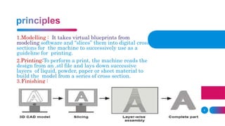 3 d printing ppt | PPT