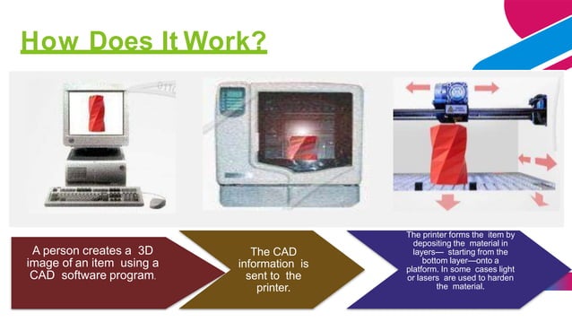 3 d printing ppt | PPT