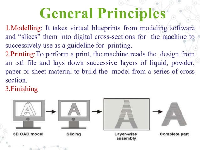 3D printing PPT | PPTX