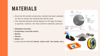 3d printing technology in architecture.pdf