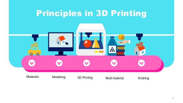 3D Printing Ppt (mayur).pptx
