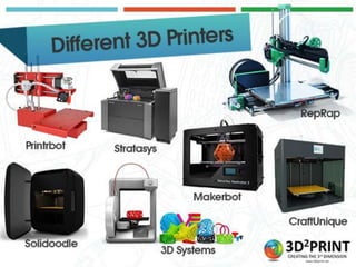 Facts About 3D-Printing | PPTX