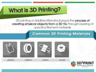 Facts About 3D-Printing | PPTX