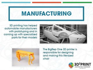 Facts About 3D-Printing | PPTX