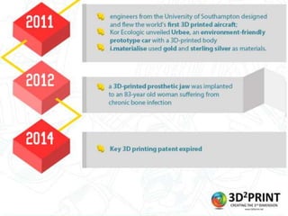 Facts About 3D-Printing | PPTX