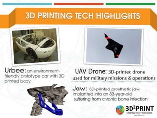Facts About 3D-Printing | PPTX