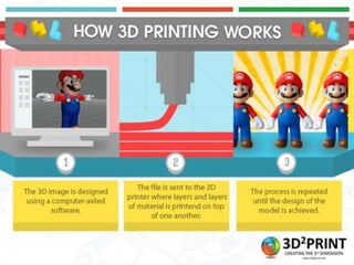 Facts About 3D-Printing | PPTX