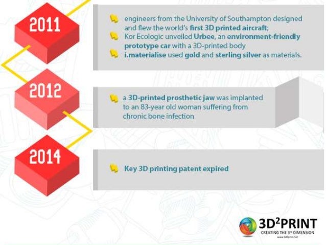 Facts About 3D Printing facts-about-3d-printing