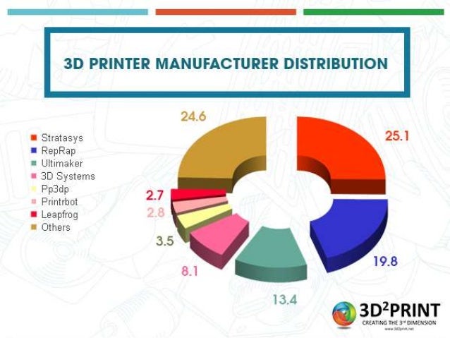 Facts About 3D Printing facts-about-3d-printing