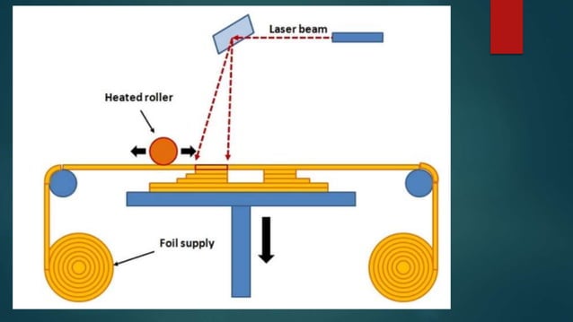 Introduction to 3D printing | PPT