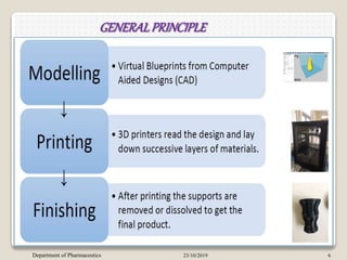 3 d printing presentation | PPTX