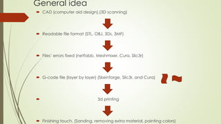3D printing research | PPTX
