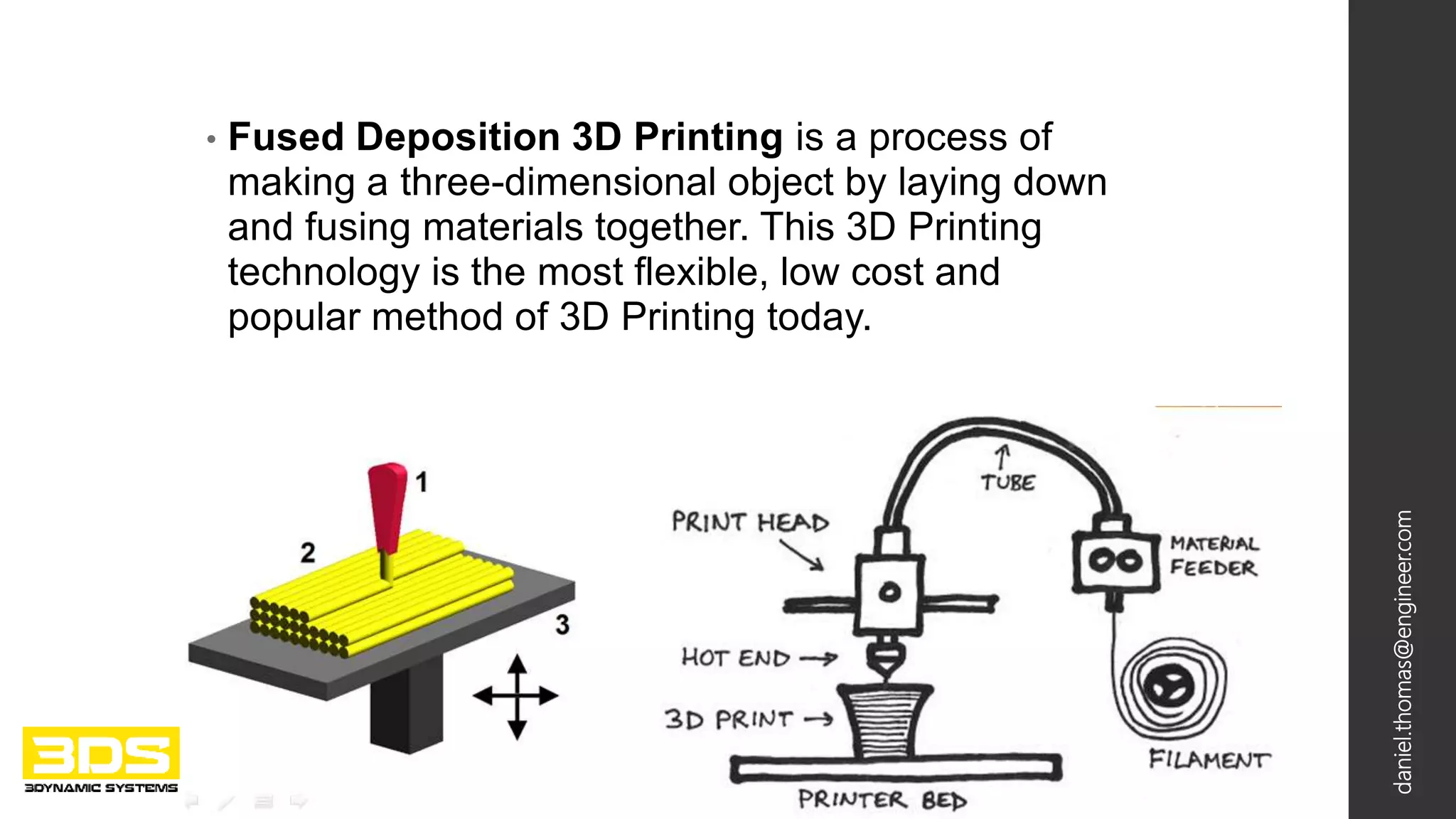 3D Printing Devices From Principles to Application | PPTX