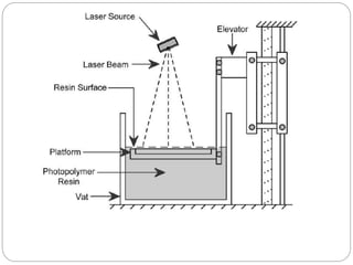 3 d printing slide | PPSX