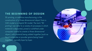3d printing technology | PPT