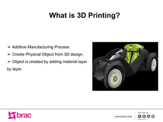 3D printing Technology.ppt. its help to learn | PPT