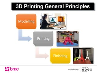 3D printing Technology.ppt. its help to learn | PPT