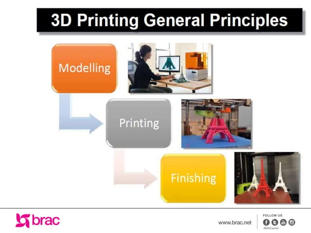 3D printing Technology.ppt. its help to learn | PPT