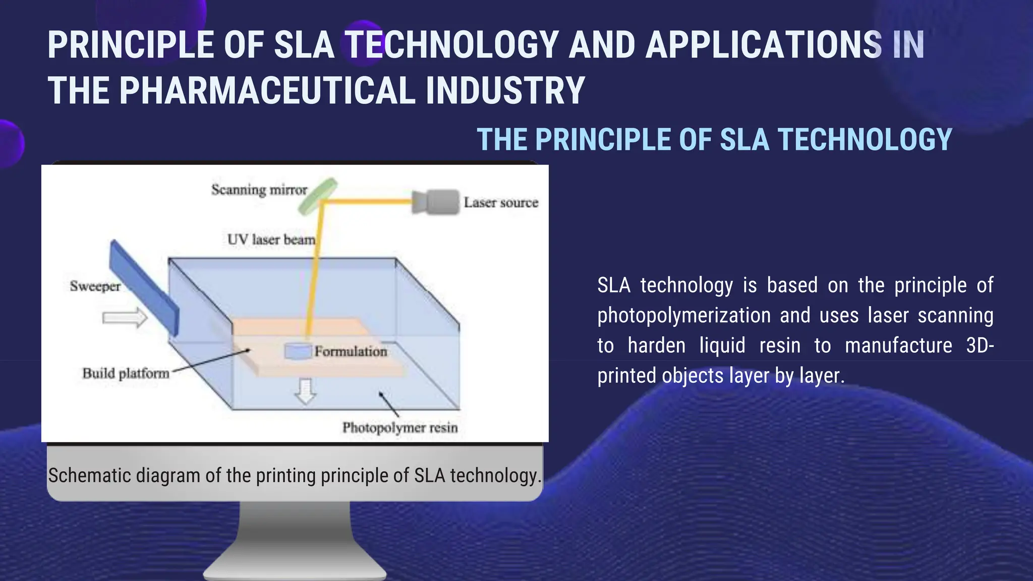 3D PRINTING TECHNOLOGY AND APPLICATIONS IN PHARMACEUTICAL INDUSTRY.pptx