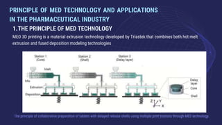 3D PRINTING TECHNOLOGY AND APPLICATIONS IN PHARMACEUTICAL INDUSTRY.pptx