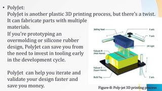 3D PRINTING TECHNOLOGY AND THE MATERIAL.pptx
