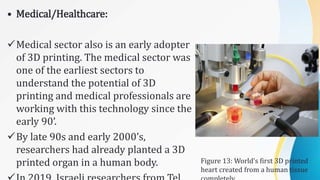 3D PRINTING TECHNOLOGY AND THE MATERIAL.pptx